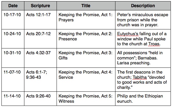 New stewardship sermon series, “Keeping the Promise,” starts Sunday ...